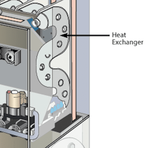 How Much Does it Cost to Replace a Furnace Heat Exchanger in San Marcos?